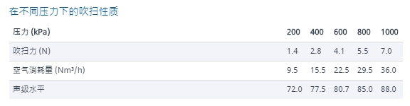 空气喷嘴SILVENT思万特209_天津三安科技